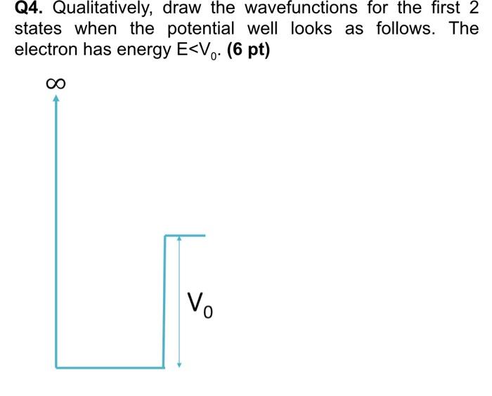 Solved Q4. Qualitatively, draw the wavefunctions for the | Chegg.com