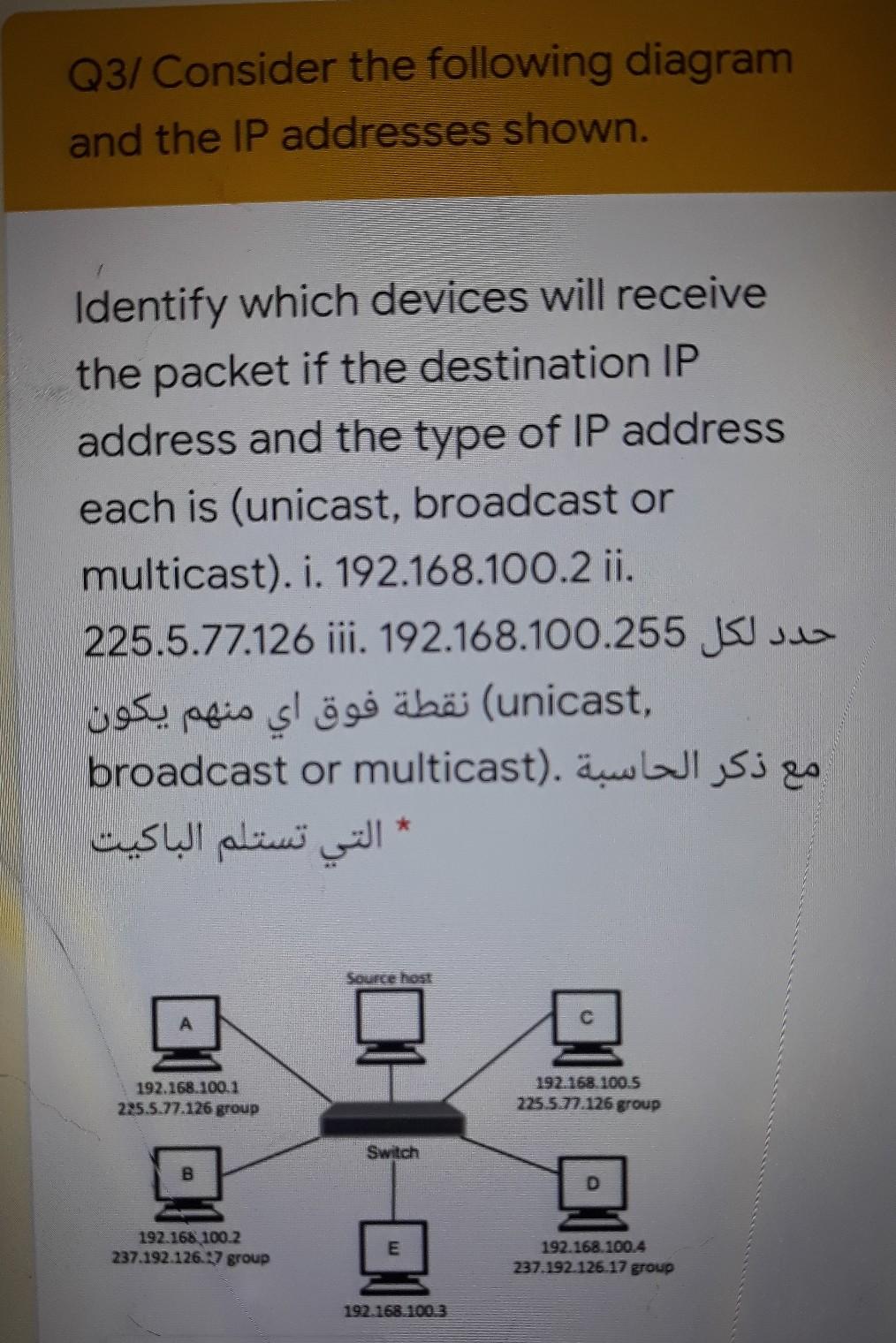 Solved Q3/ Consider the following diagram and the IP | Chegg.com