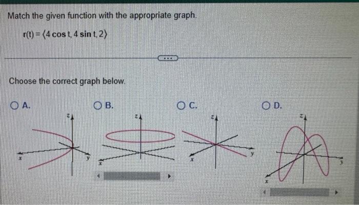 Solved Match the given function with the appropriate graph. | Chegg.com
