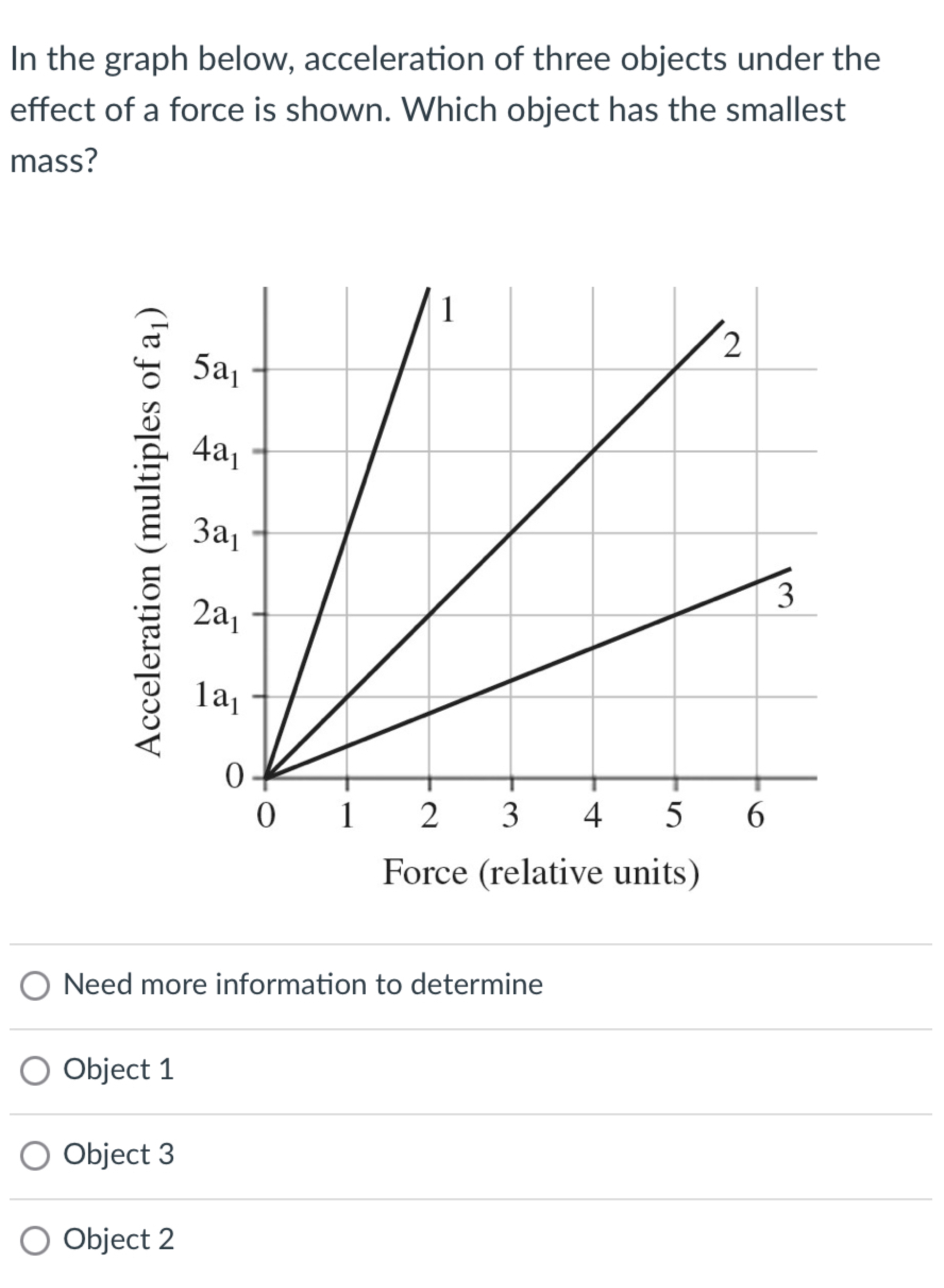 Solved In the graph below, acceleration of three objects | Chegg.com