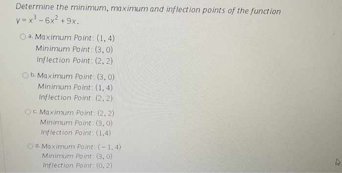 Solved Determine the minimum, maximum and inflection points | Chegg.com