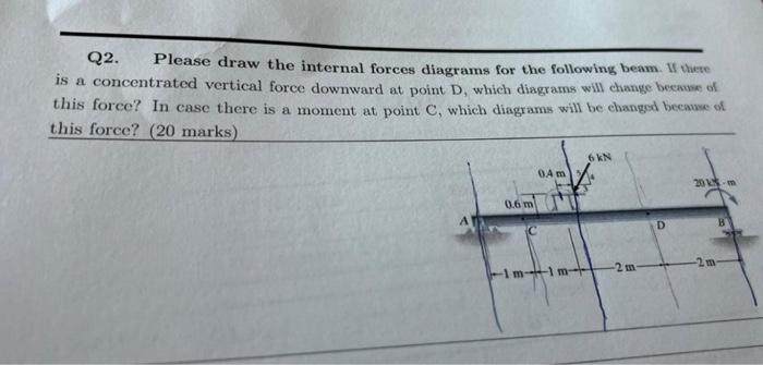 Solved Q2. Please draw the internal forces diagrams for the | Chegg.com