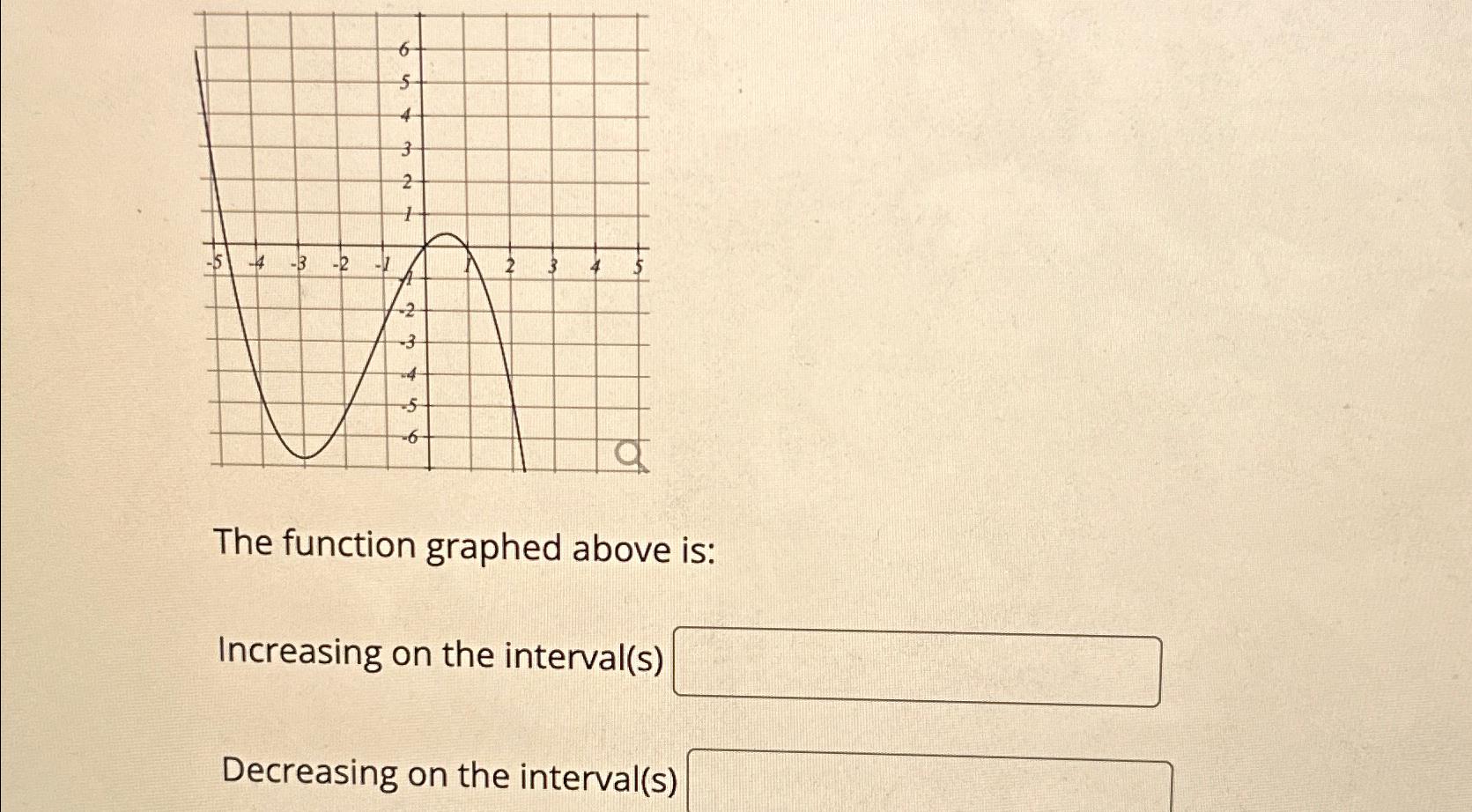 Solved The function graphed above is:Increasing on the | Chegg.com