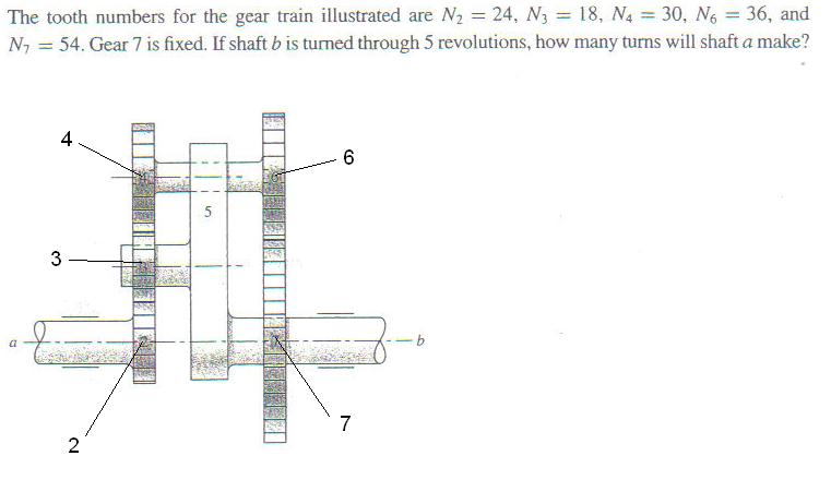 The tooth numbers for the gear train illustrated are | Chegg.com