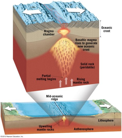 Solved What magma-generating process is exhibited by the | Chegg.com