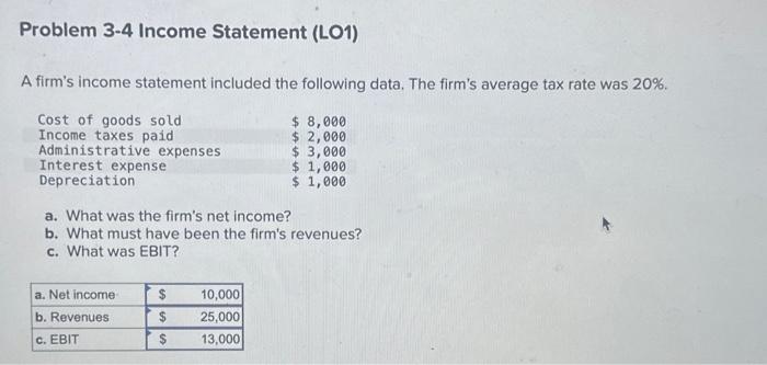 Solved Problem 3-4 Income Statement (LO1) A firm's income | Chegg.com