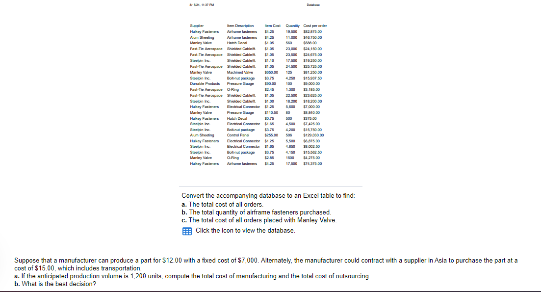 Solved Convert the accompanying database to an Excel table | Chegg.com