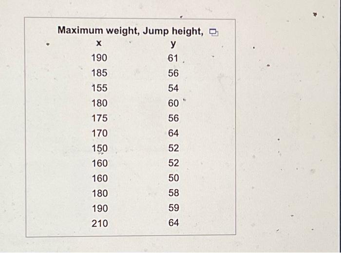 Solved The maximum weights (in kilograms) for which one | Chegg.com