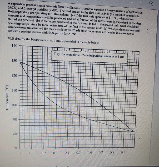 Solved + A separation process uses a two-unit flash | Chegg.com