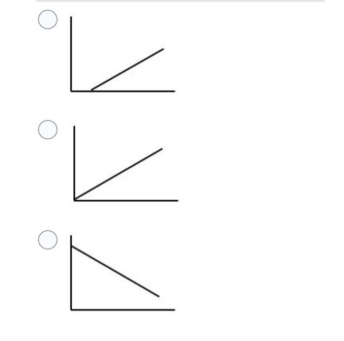 Solved Which of the following graphs of Absorbance (Y- axis) | Chegg.com
