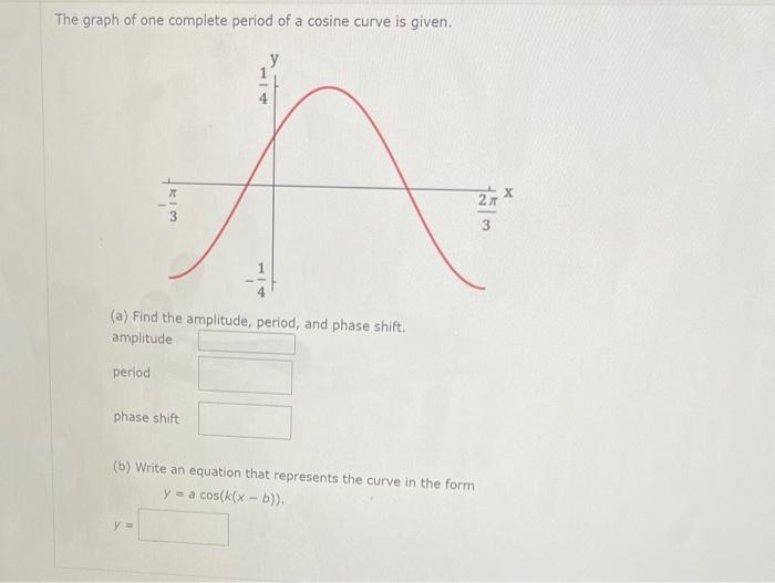 Solved The graph of one complete period of a cosine curve is | Chegg.com