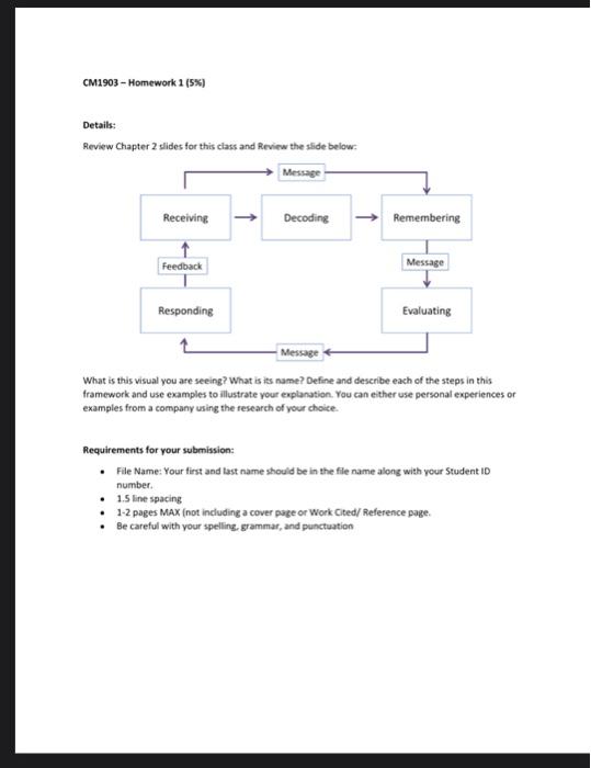 What is this visual you are seeing? What is its name? | Chegg.com