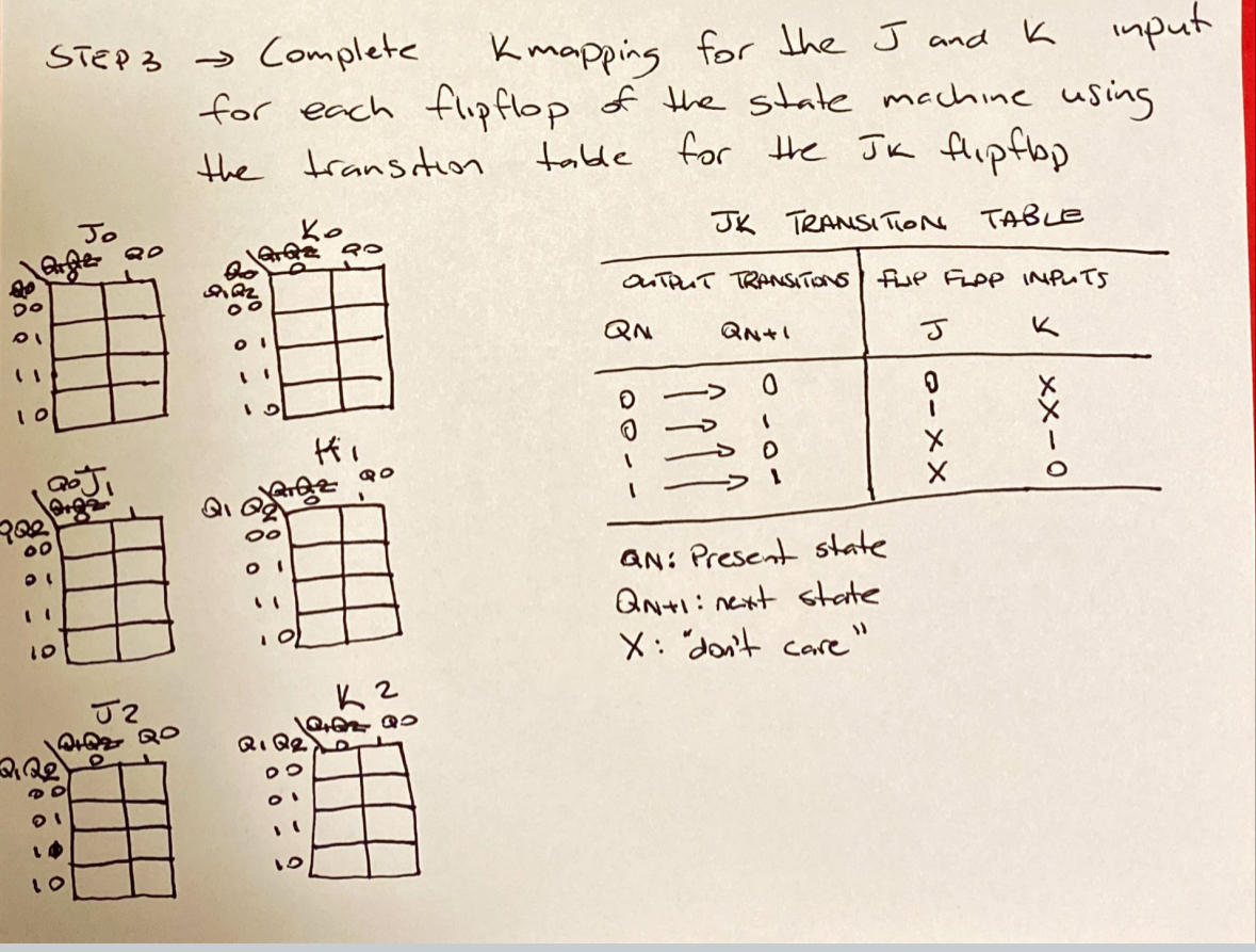 STEp 3→ ﻿Complete Kmapping for the J ﻿and K ﻿input | Chegg.com