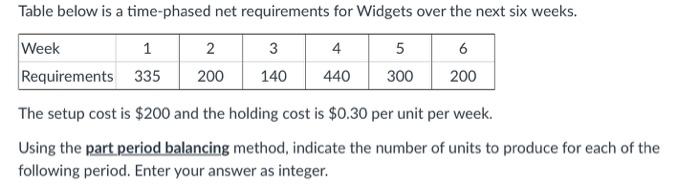 Solved The setup cost is $200 and the holding cost is $0.30 | Chegg.com