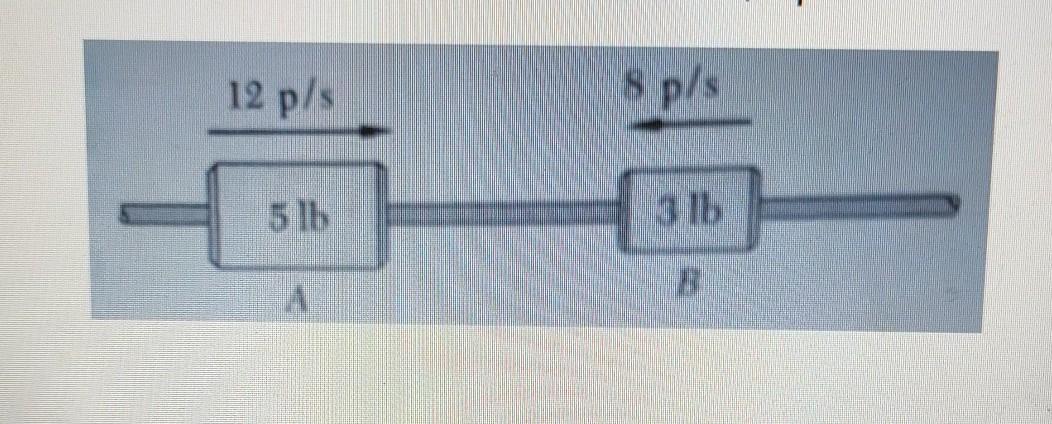Solved the coefficient of restitution between the two | Chegg.com