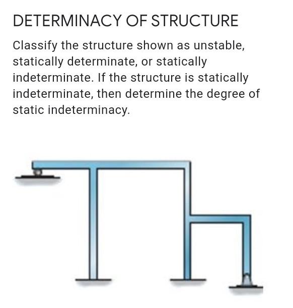 Solved DETERMINACY OF STRUCTURE Classify the structure shown | Chegg.com