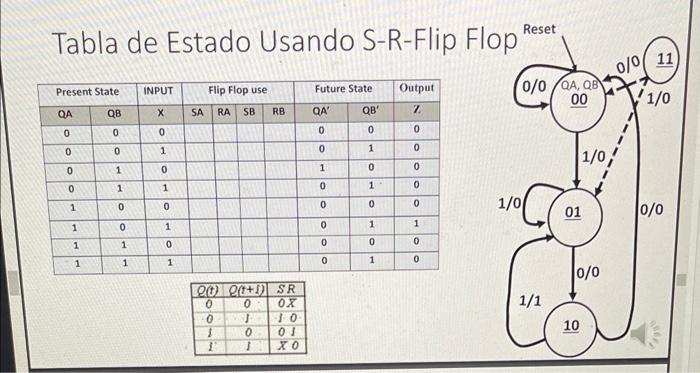 necesito un circuito en logisim evolution con un | Chegg.com