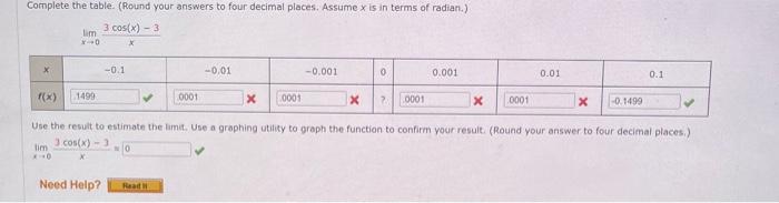 Solved Consider the following. limx→0xsin(4x) Create a tabie | Chegg.com