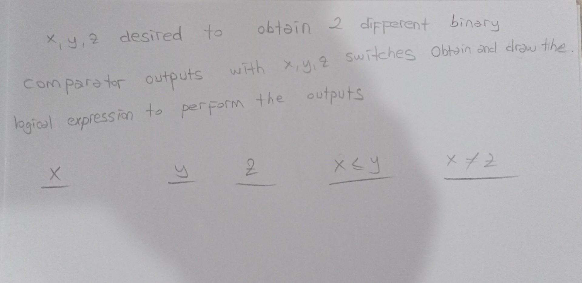x,y,z desired to obtain 2 dipperent binary comparator | Chegg.com