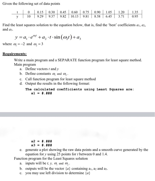 Solved Given the following set of data points t o | 0.15 | Chegg.com