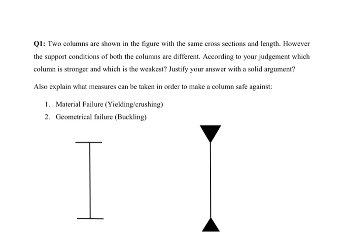 Solved Q1: Two columns are shown in the figure with the same | Chegg.com