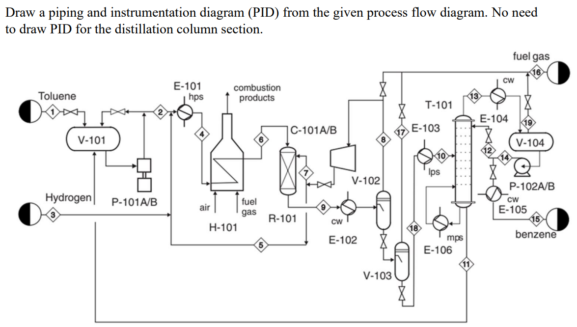 Draw a piping and instrumentation diagram (PID) ﻿from | Chegg.com