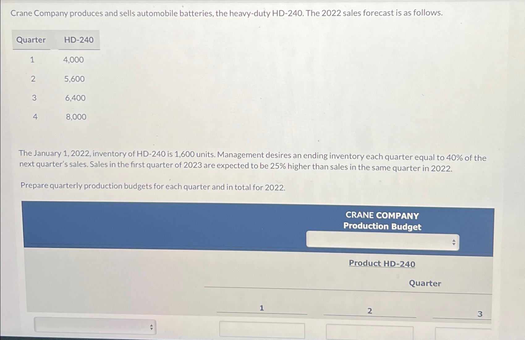 Solved Crane Company Produces And Sells Automobile