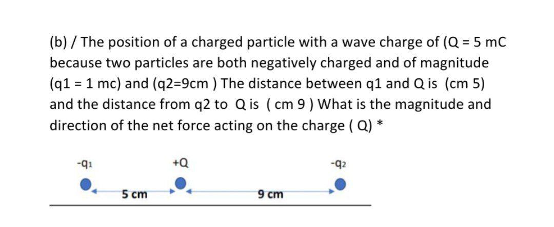 Solved (b) / The position of a charged particle with a wave | Chegg.com