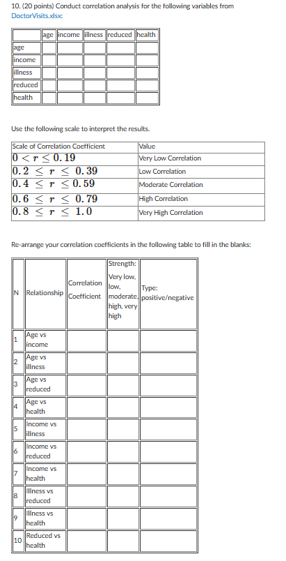 (20 ﻿points) ﻿Conduct correlation analysis for the | Chegg.com