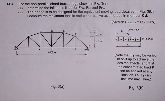 Solved Q.3 For the non-parallel chord truss bridge shown in | Chegg.com