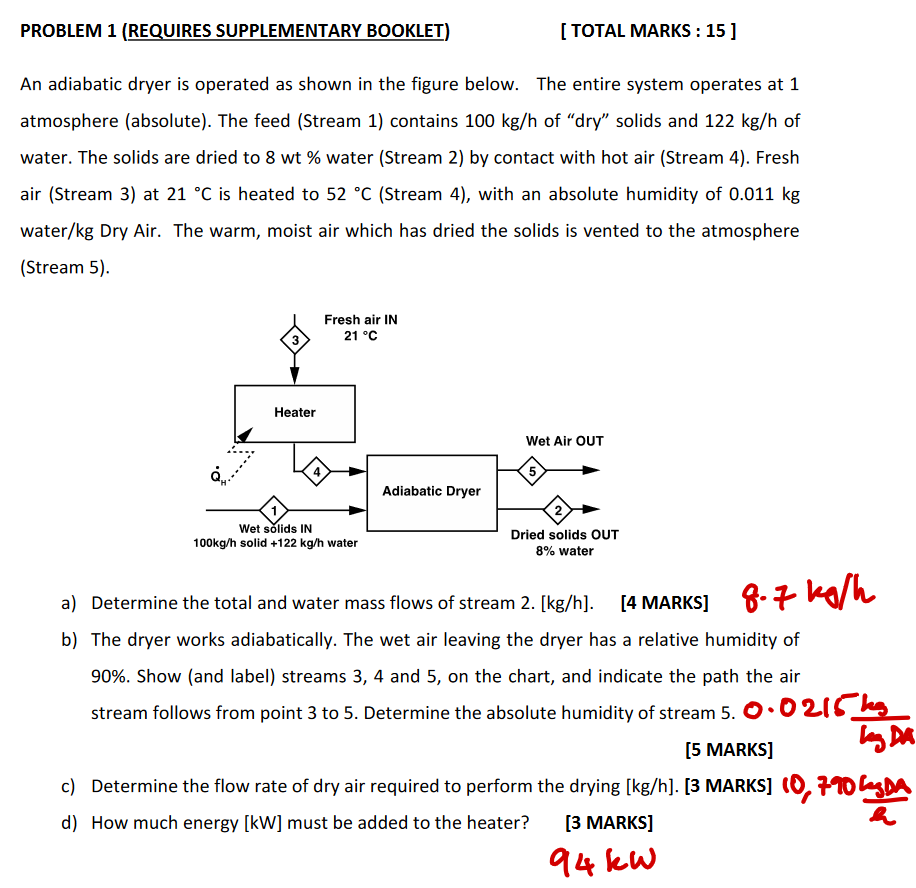 Solved PROBLEM 1 (REQUIRES SUPPLEMENTARY BOOKLET)[ ﻿TOTAL | Chegg.com