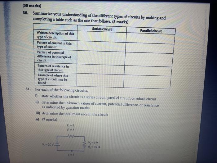 Solved 30. Summarize your understanding of the different | Chegg.com