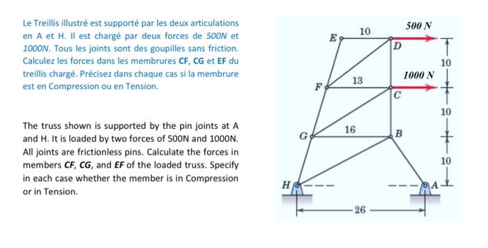 Solved The truss shown is supported by the pin joints at A | Chegg.com