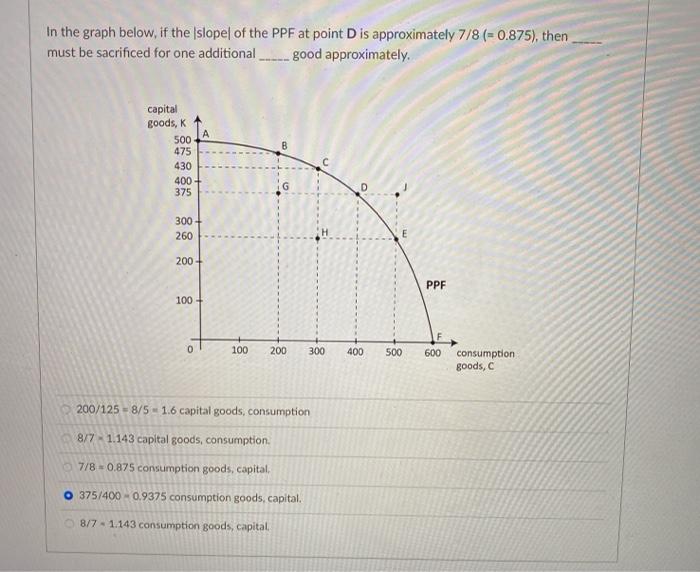 Solved In the graph below, if the slope of the PPF at point | Chegg.com