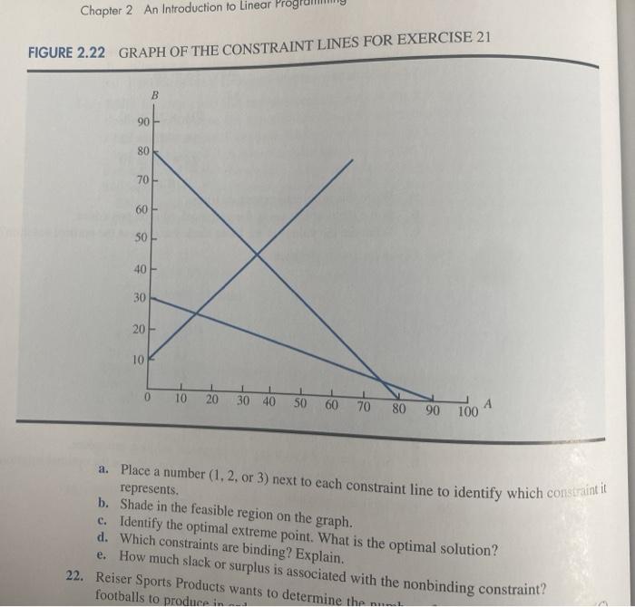 Solved 21. Consider the following linear program: Max 2A + | Chegg.com