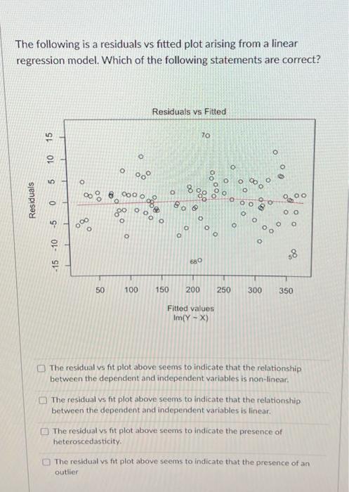 Solved The Following Is A Residuals Vs Fitted Plot Arising