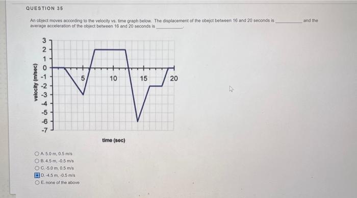 Solved An object moves according to the velocity ve. time | Chegg.com