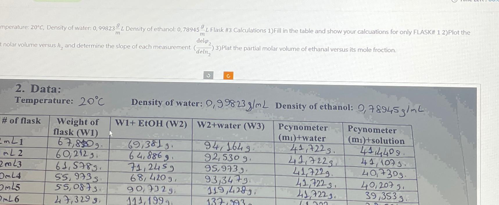 mperature: 20°C, ﻿Density of water: 0,99823gmL | Chegg.com