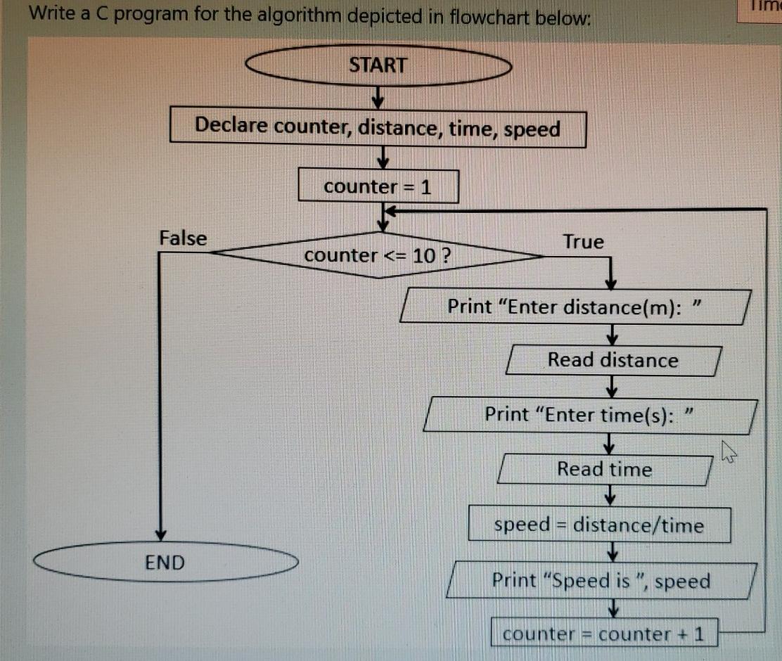 Solved lim Write a C program for the algorithm depicted in | Chegg.com