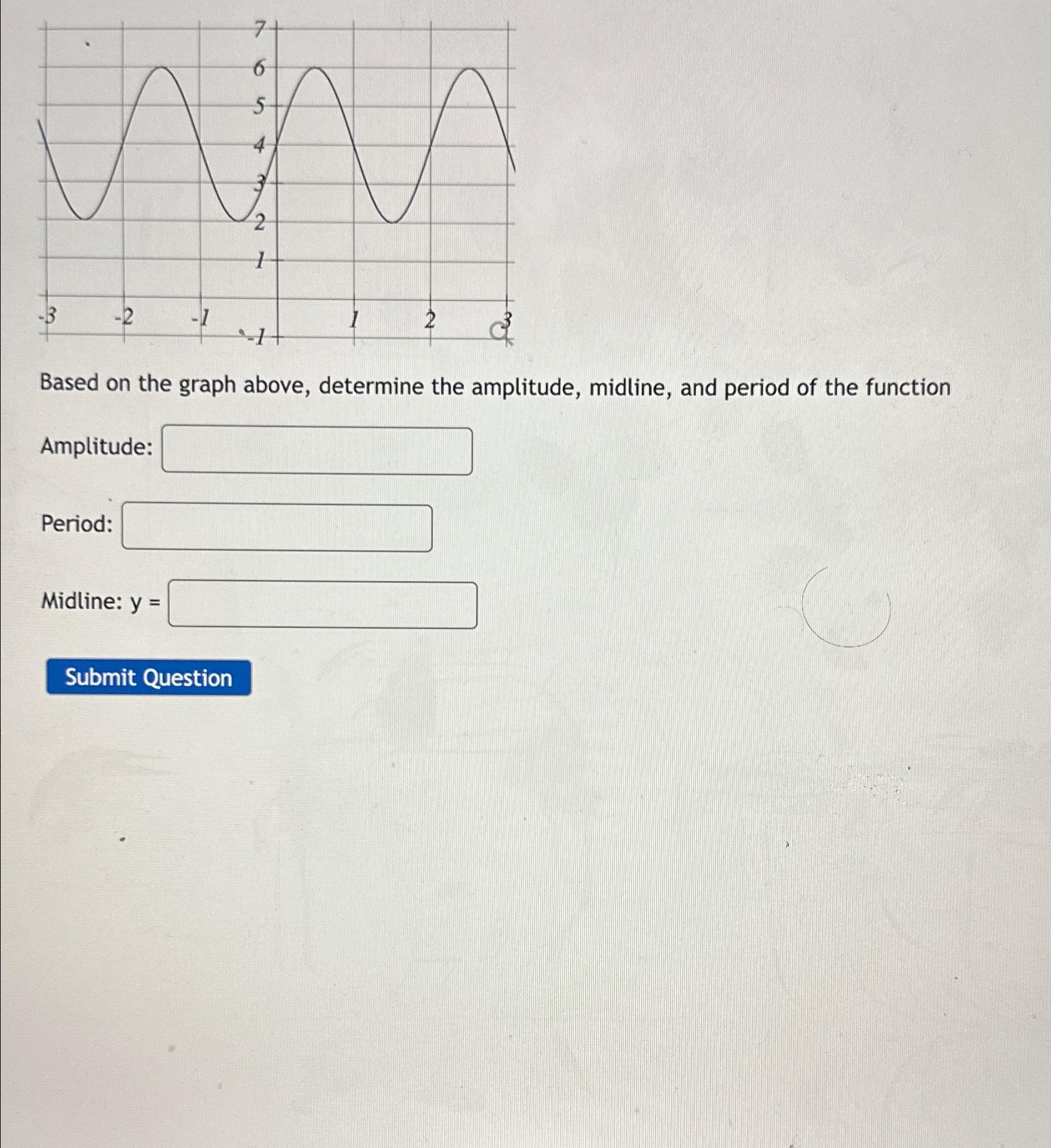 Solved Based on the graph above, determine the amplitude, | Chegg.com