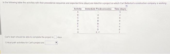 Solved Camk team should be able to complete the preject in | Chegg.com