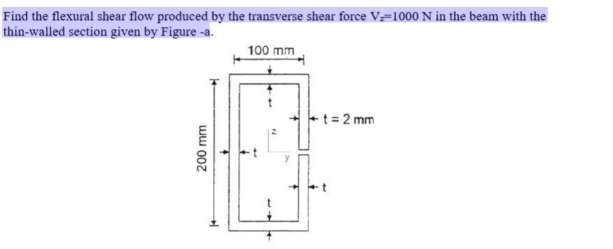 Solved Find the flexural shear flow produced by ﻿the | Chegg.com