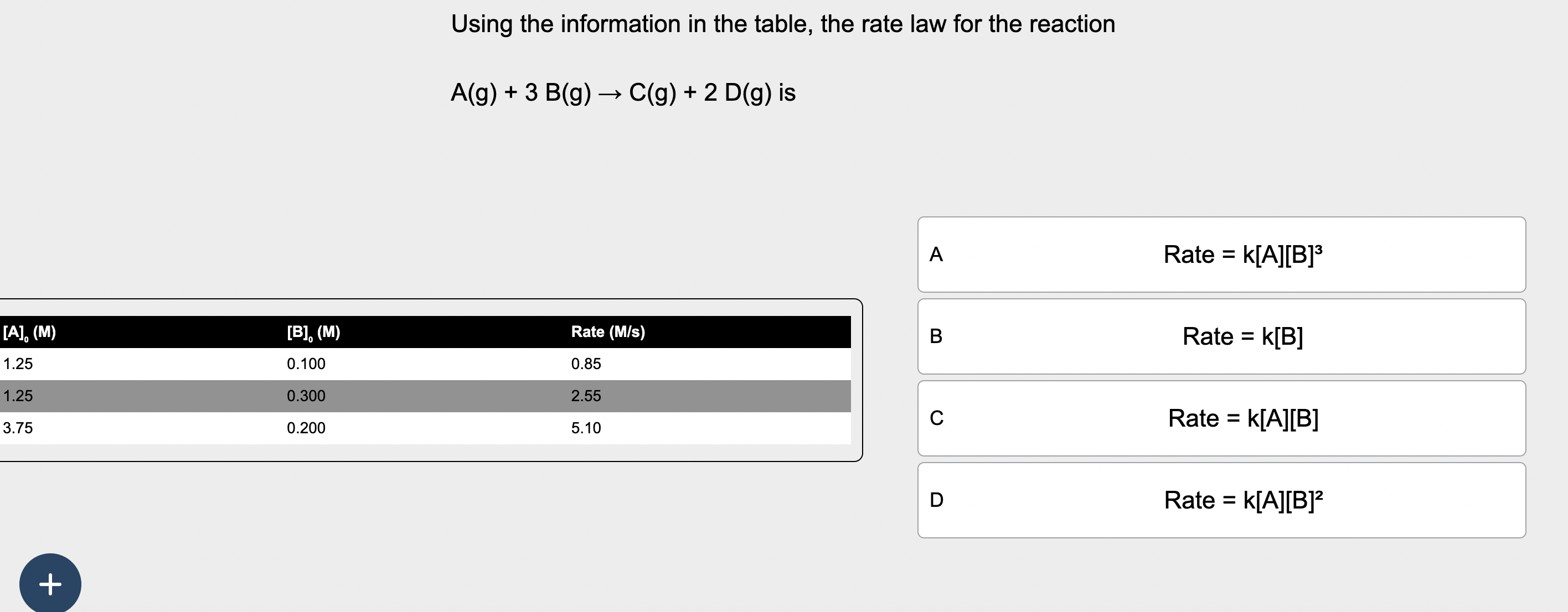 Solved Using the information in the table, the rate law for | Chegg.com