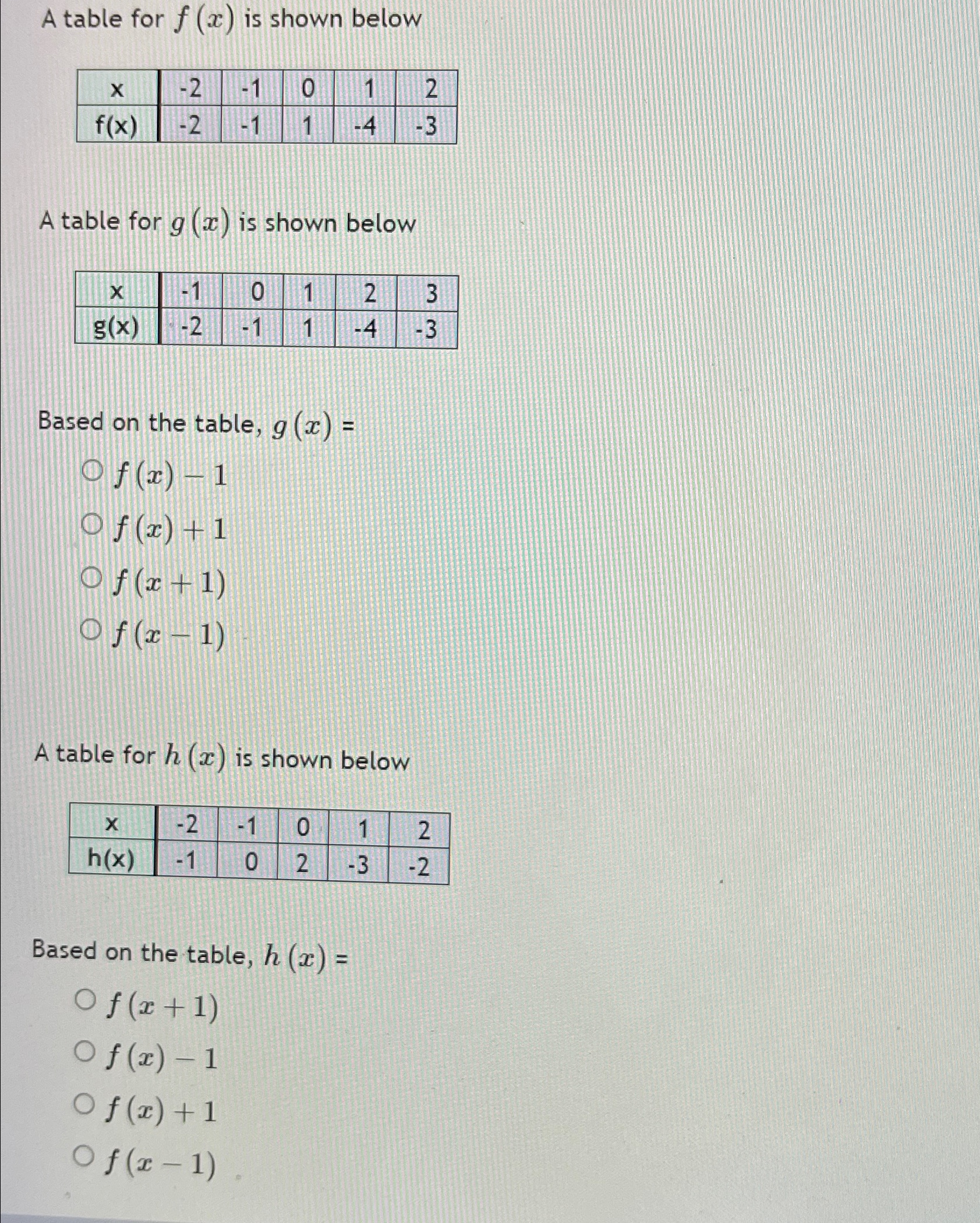 Solved A table for f(x) ﻿is shown | Chegg.com