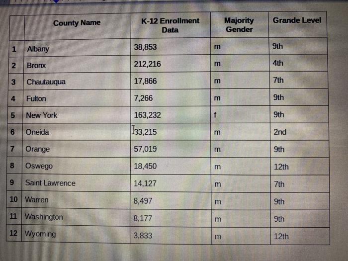 Solved 3. GRADE LEVEL DATA a. Is the GRADE LEVEL data | Chegg.com
