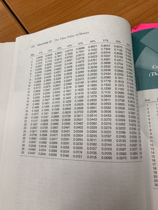 Solved com mat rec Assignment Exercise 23-1: Cost of Owning | Chegg.com
