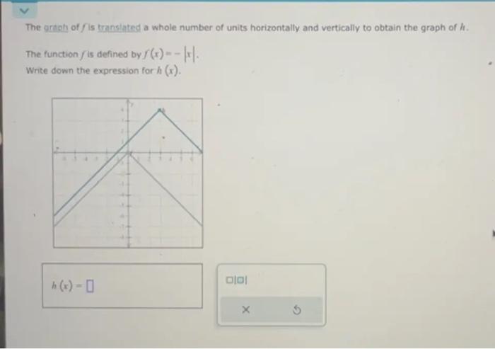 Solved The grath of f is translated a whole number of units | Chegg.com