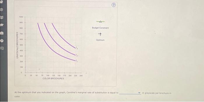 Solved 6. Indifference curves and utility maximization | Chegg.com