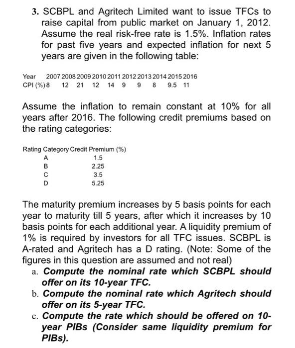 3. SCBPL and Agritech Limited want to issue TFCs to | Chegg.com