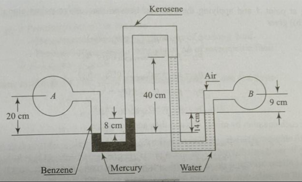Solved A multi tube manometer is used todetermine the | Chegg.com